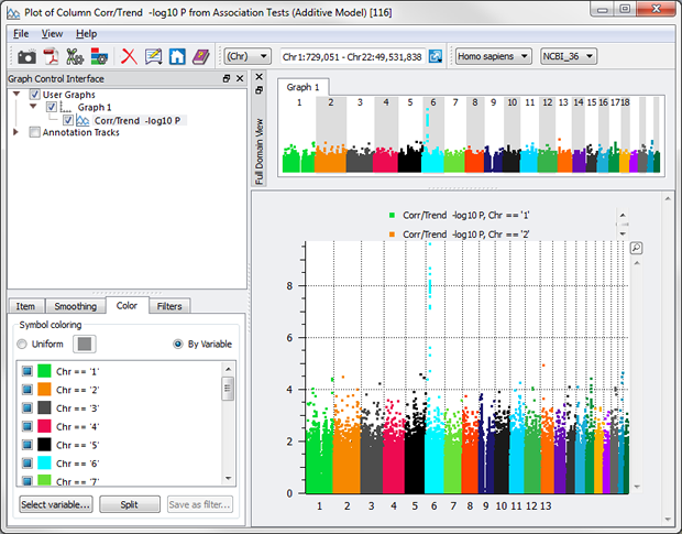 Grouping and Filtering in the Genome Browser with SVS 7.5