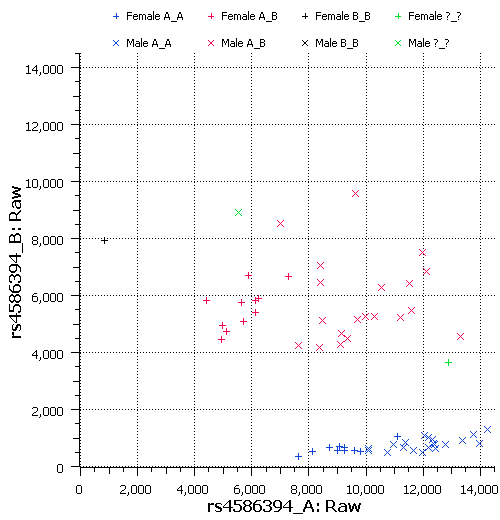Why You Should Care About Segmental Duplications - The Golden Helix Blog