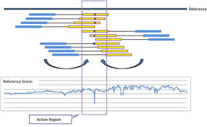 Guest Post: Next Generation Variant Calling | The Golden Helix Blog