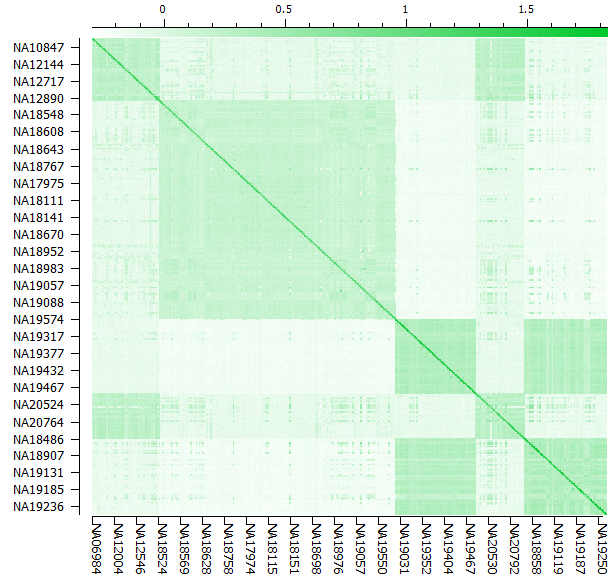 New MM-KBAC Method Explained - The Golden Helix Blog