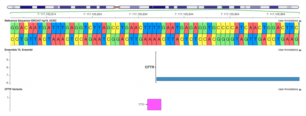 Variant Classification: A comparison of Annovar, SNPeff and VEP