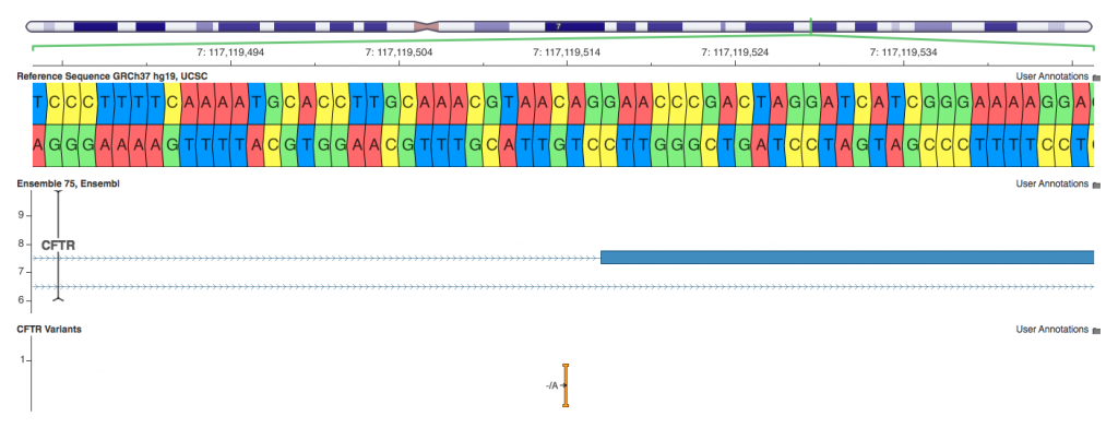Variant Classification: A comparison of Annovar, SNPeff and VEP