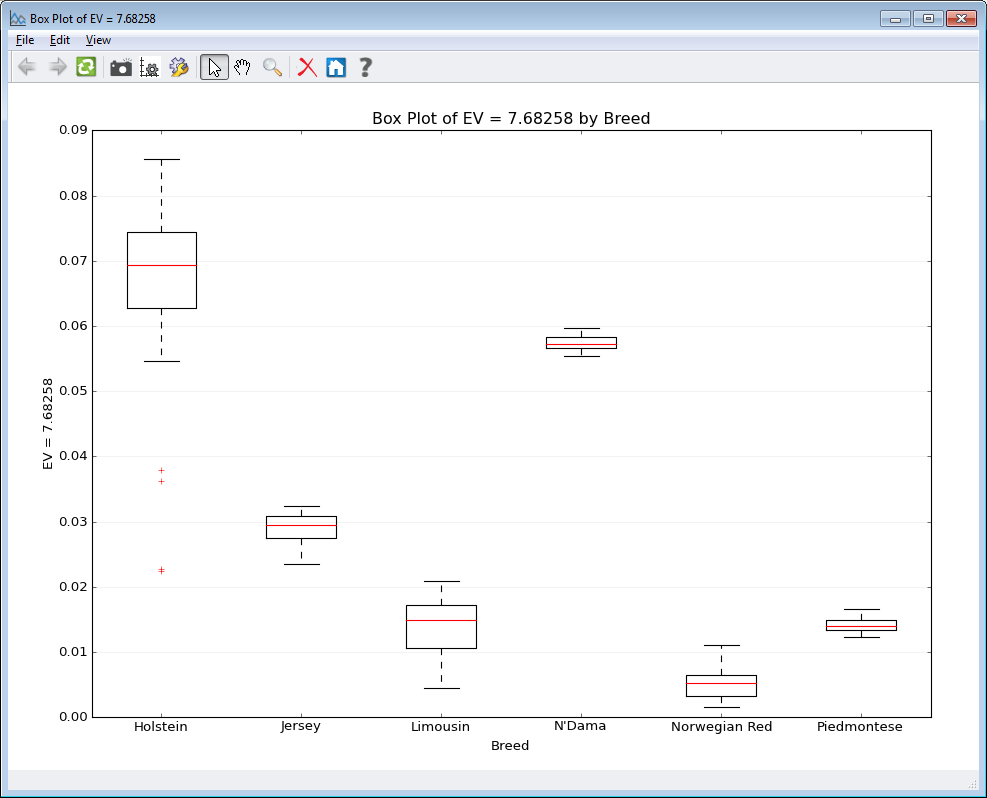A little known fact about Box Plots | The Golden Helix Blog