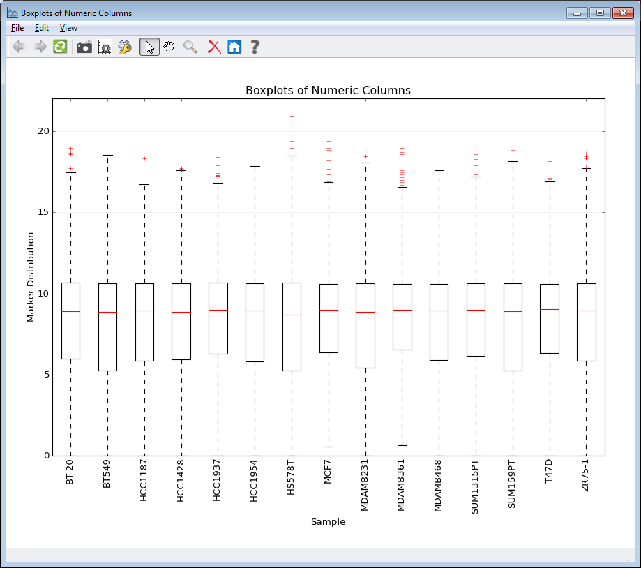 A little known fact about Box Plots - The Golden Helix Blog