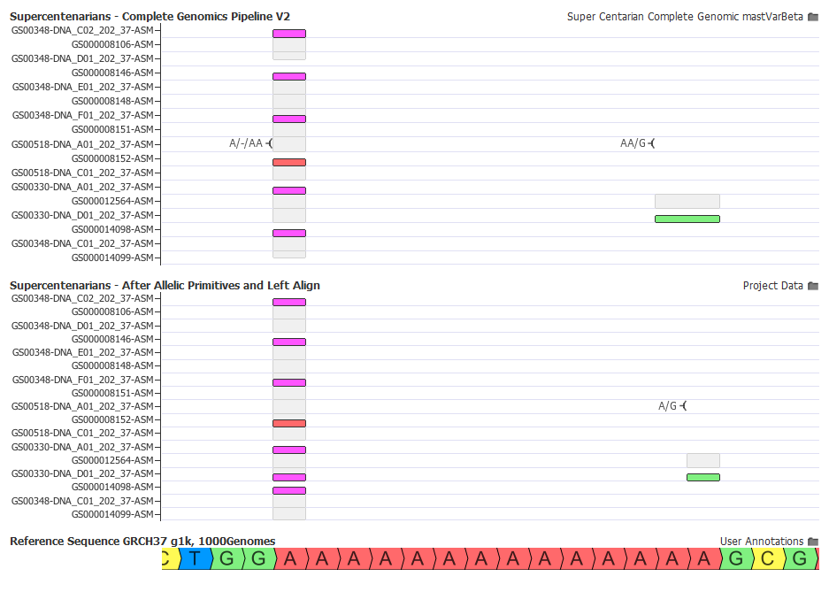 Analyzing Supercentenarian Variant Annotation