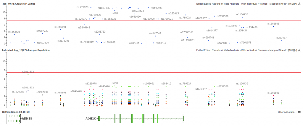Comparing Meta-Analysis Methods: A Meta Examination | The Golden Helix Blog