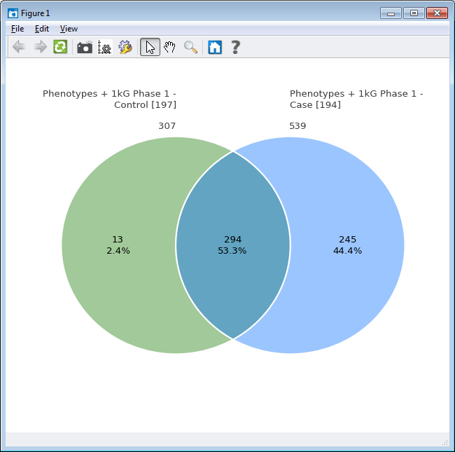 Comparing Variants using a Venn Diagram - The Golden Helix Blog