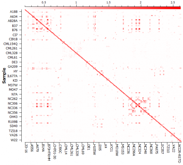Genotyping by Sequencing (GBS) Workflows in SVS - The Golden Helix Blog