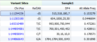 Alternate Allele Frequency and VCF File Format - The Golden Helix Blog