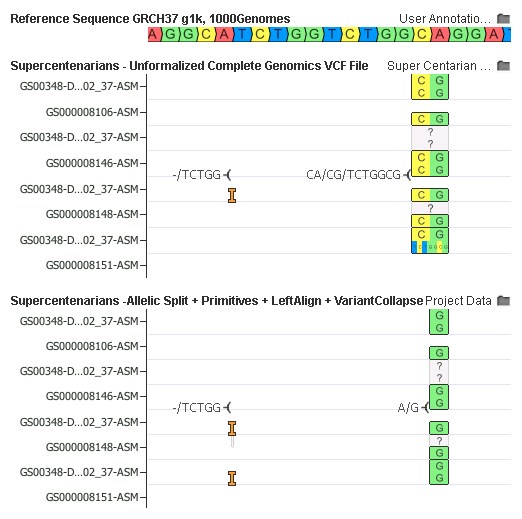 Variant Normalization: A Hidden Gem for Critical Infrastructure