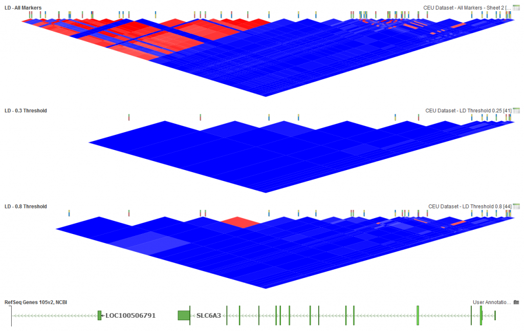 Determining the best LD Pruning options - The Golden Helix Blog