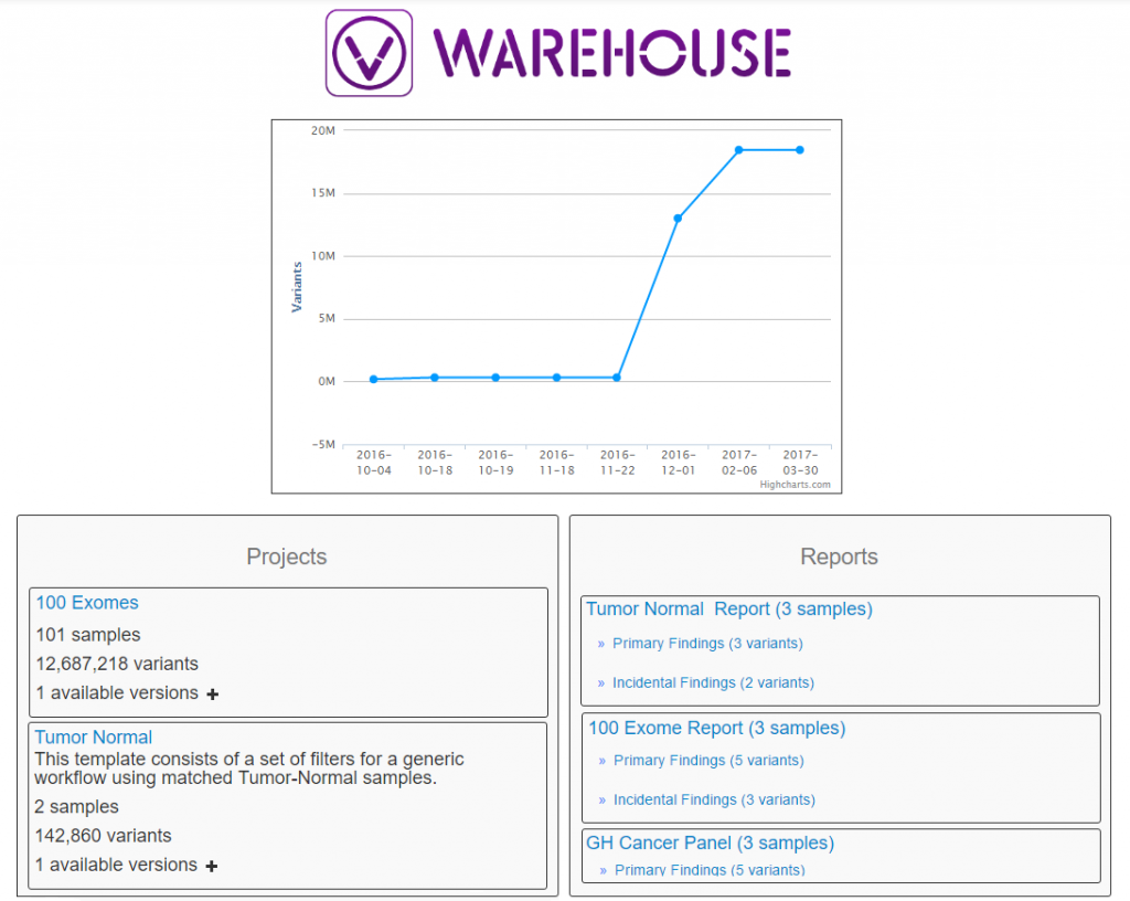 New Tutorial: VSWarehouse - The Golden Helix Blog