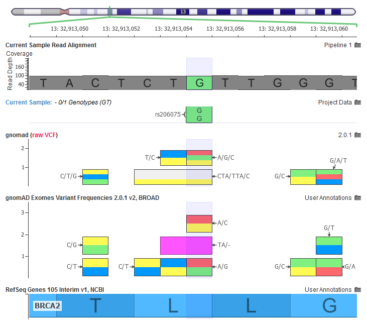Exome and Genome Frequency Annotating with gnomAD