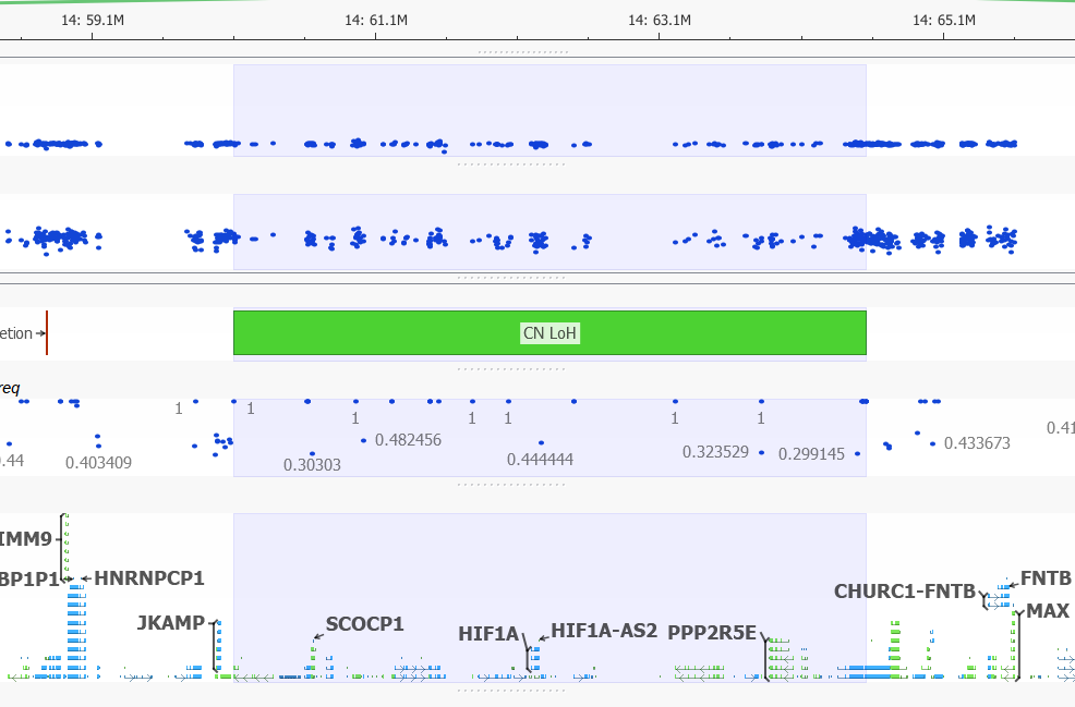 Frequently Asked Questions: CNV analysis in VarSeq - The Golden Helix Blog