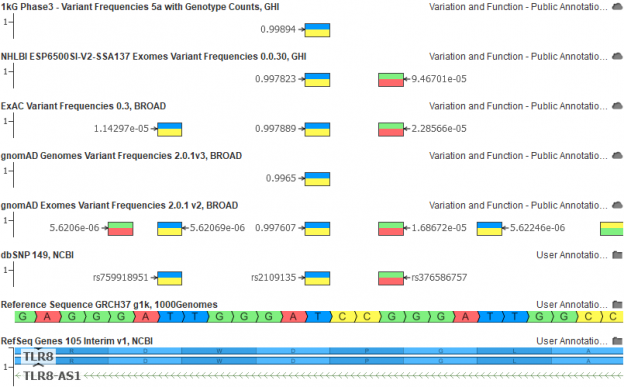 Using GRCh38 for Clinical Interpretation with our LiftOver Tracks
