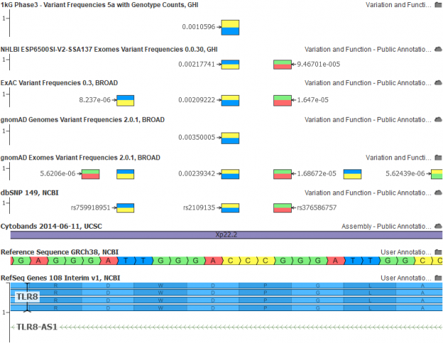 Using GRCh38 for Clinical Interpretation with our LiftOver Tracks