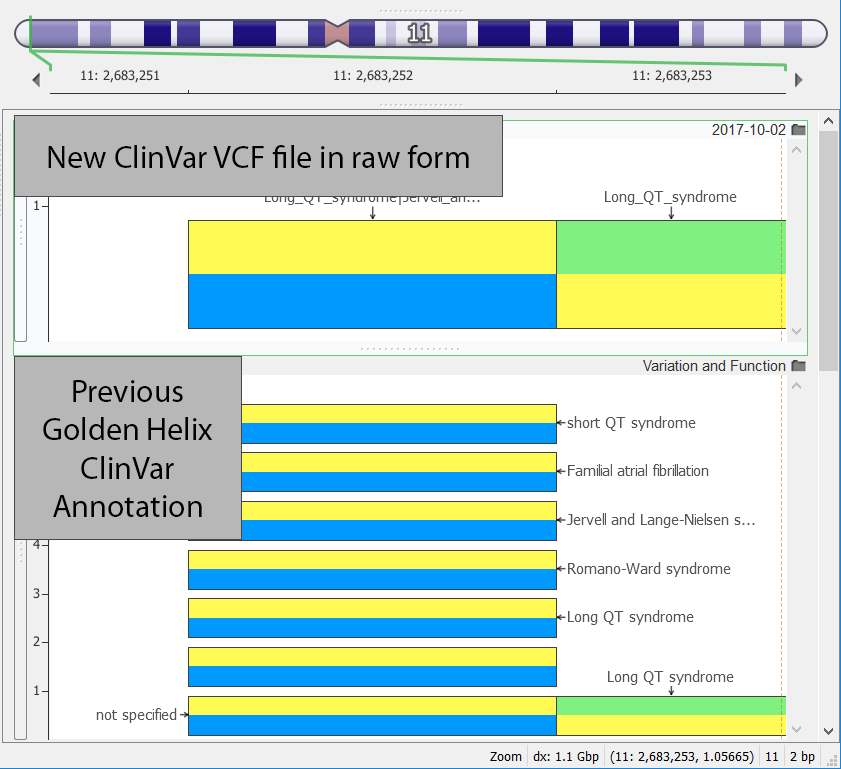 New & Improved ClinVar Annotations - VarSeq Software