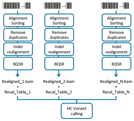 Getting Started Guide for Sentieon - Part II - The Golden Helix Blog