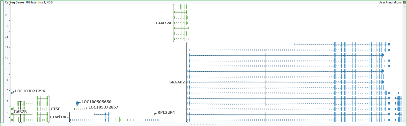 Ensuring Top Quality Variant Analysis with GRCh38 Liftover