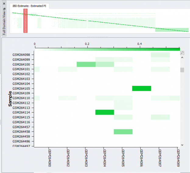 Top-Quality GWAS Analysis: Part III - The Golden Helix Blog