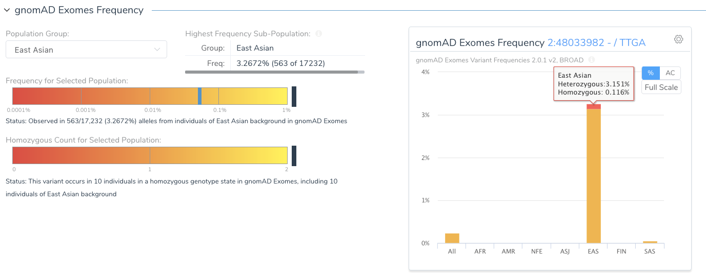 Clinical Variant Analysis: Part V - The Golden Helix Blog