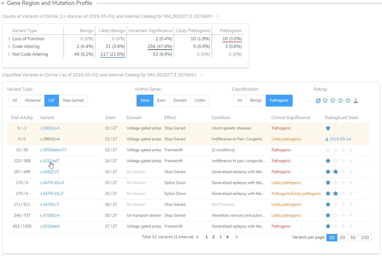 Variant Interpretation with VSClinical: Clinical Example for CIP