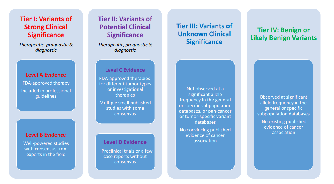Clinical Variant Analysis for Cancer: Part IV - The Golden Helix Blog