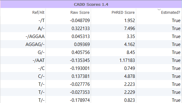 Software Updates: New and Improved CADD v1.4 and CADD v1.5
