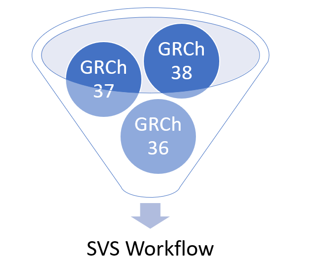 Coming to SVS: LiftOver Capability - The Golden Helix Blog