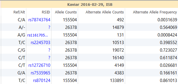 Kaviar and Allele Frequency Aggregator Databases in VarSeq