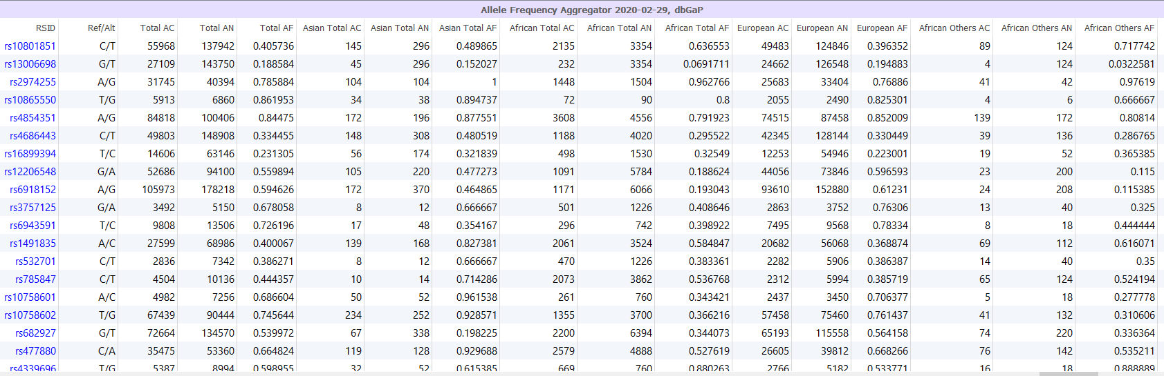 Kaviar and Allele Frequency Aggregator Databases in VarSeq