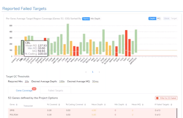 Webcast Recap: ACMG Guideline Workflow Features and Reports