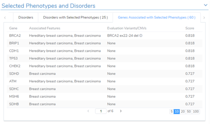 VSClinical: Defining Sample Phenotypes - The Golden Helix Blog