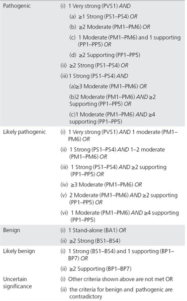 ACGS Guidelines Now Available in VSClinical - The Golden Helix Blog