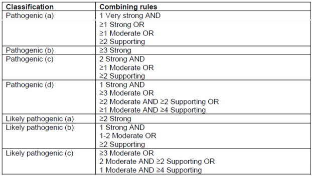ACGS Guidelines Now Available in VSClinical - The Golden Helix Blog