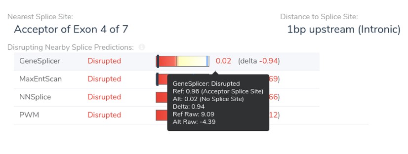 Updates on Splice Site Analysis - The Golden Helix Blog