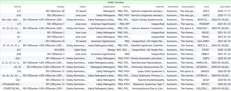 New Assessment Catalogs: Variant Interpretation Improvements