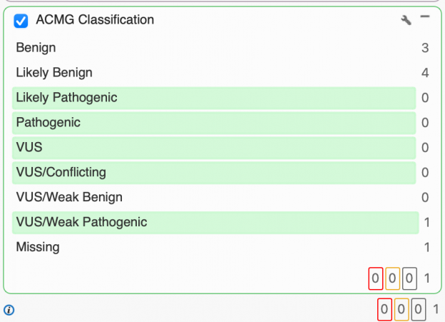 Variant Filtration and Interpretation - The Golden Helix Blog
