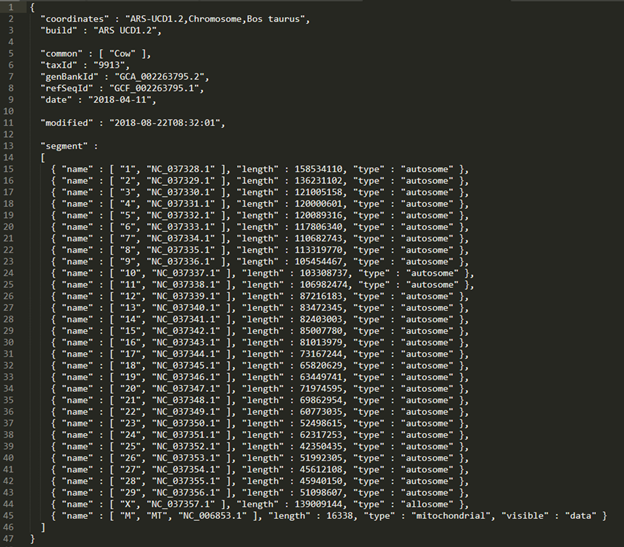 A Simple Guide to Curating Genome Assemblies - The Golden Helix Blog