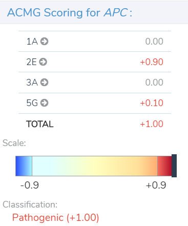 ACMG CNV Guidelines in VSClinical