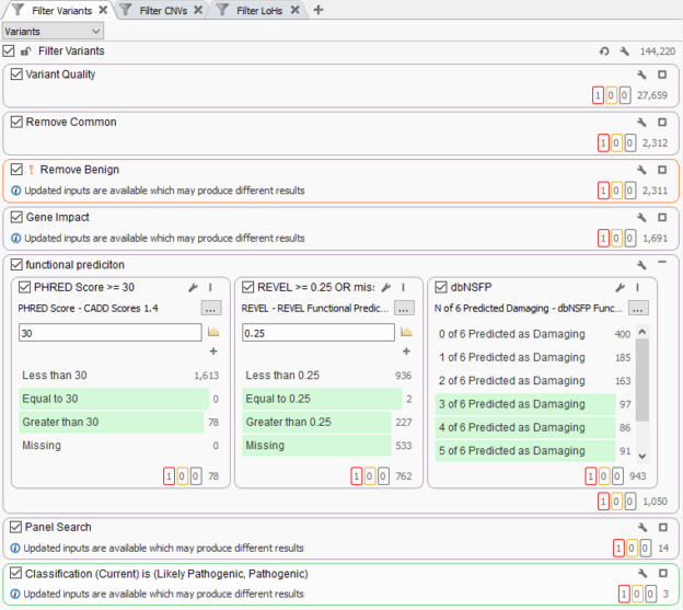 CADD in NGS Workflow: Considerations for Variant Analysis