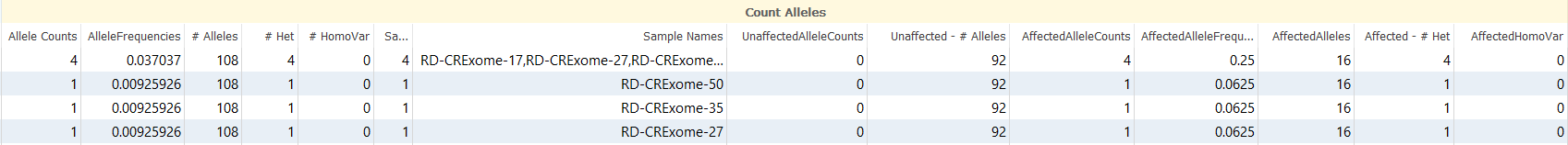 Optimizing Variant Analysis for Large Genetic Cohorts: Part 1