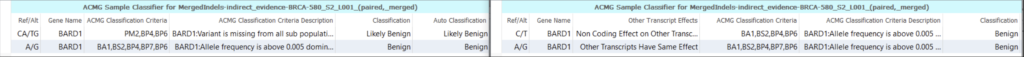 When to Split Multinucleotide Variants Into Allelic Primitives