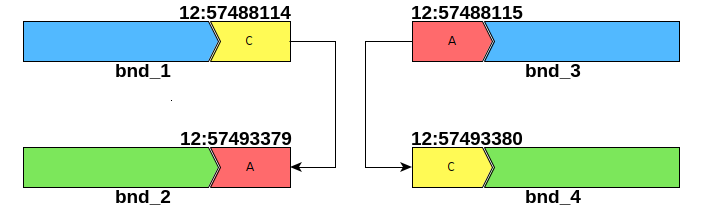 Decoding Complex Fusion Representations