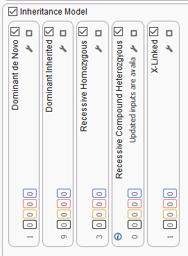 WES Prenatal Workflow Examples