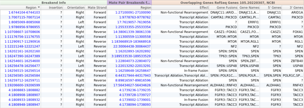 Unraveling Structural Variants with VarSeq