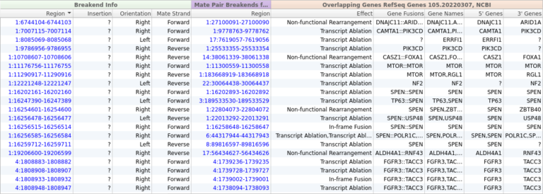 Unraveling Structural Variants with VarSeq