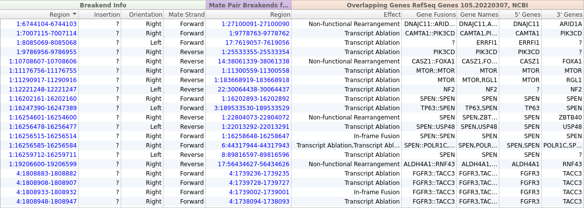 Unraveling Structural Variants with VarSeq