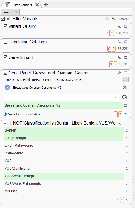 From Gene Panels to Whole Genome Sequencing