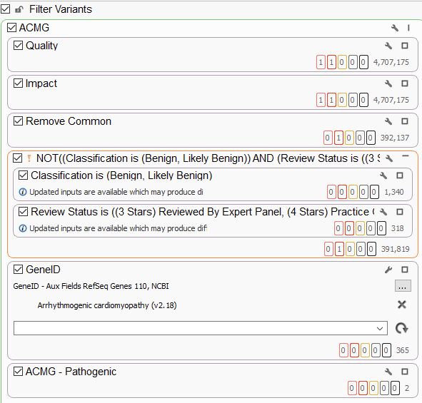 From Gene Panels to Whole Genome Sequencing